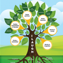 Social Thinking – Westhaven School