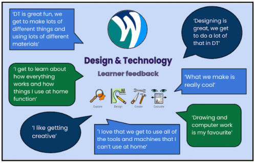 Design Technology – Westhaven School